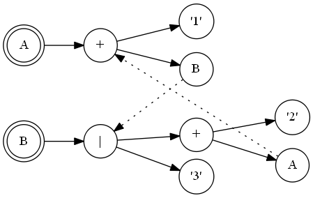 Parser combinator 在C++里的DSL - 知乎