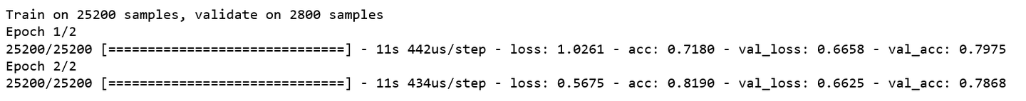【Text Classification Model】哪种文本分类模型最好？（含Python演示） - 知乎