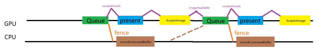 【实时渲染】vulkan的Semaphores & Fences - 知乎