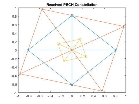 5G NR同步（3）——NR下行同步MATLAB仿真 - 知乎