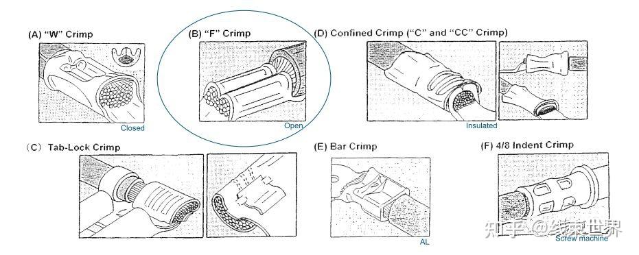 线束世界 | 端子压接原理简介 - 知乎