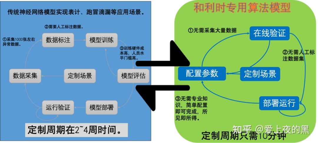 揭秘XMagital工业智能体：AI智能视觉联合DeepSeek，守护工业安全新纪元 - 知乎