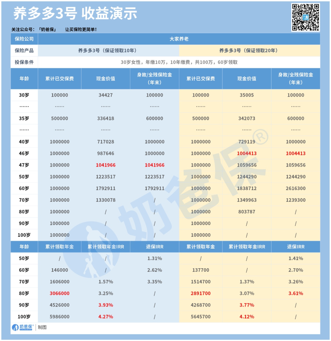 投资小贴士｜单利、复利、IRR、72法则是什么？手把手教你正确计算IRR！ - 知乎