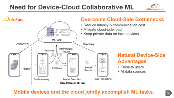 阿里首个端云协同机器学习系统的搭建与应用 - 知乎