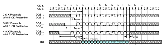 介绍DDR5中的Preamble & Postamble - 知乎