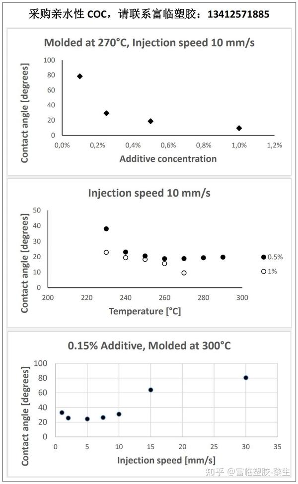医用亲水性COC环烯烃类共聚物母粒HydroCOC - 知乎
