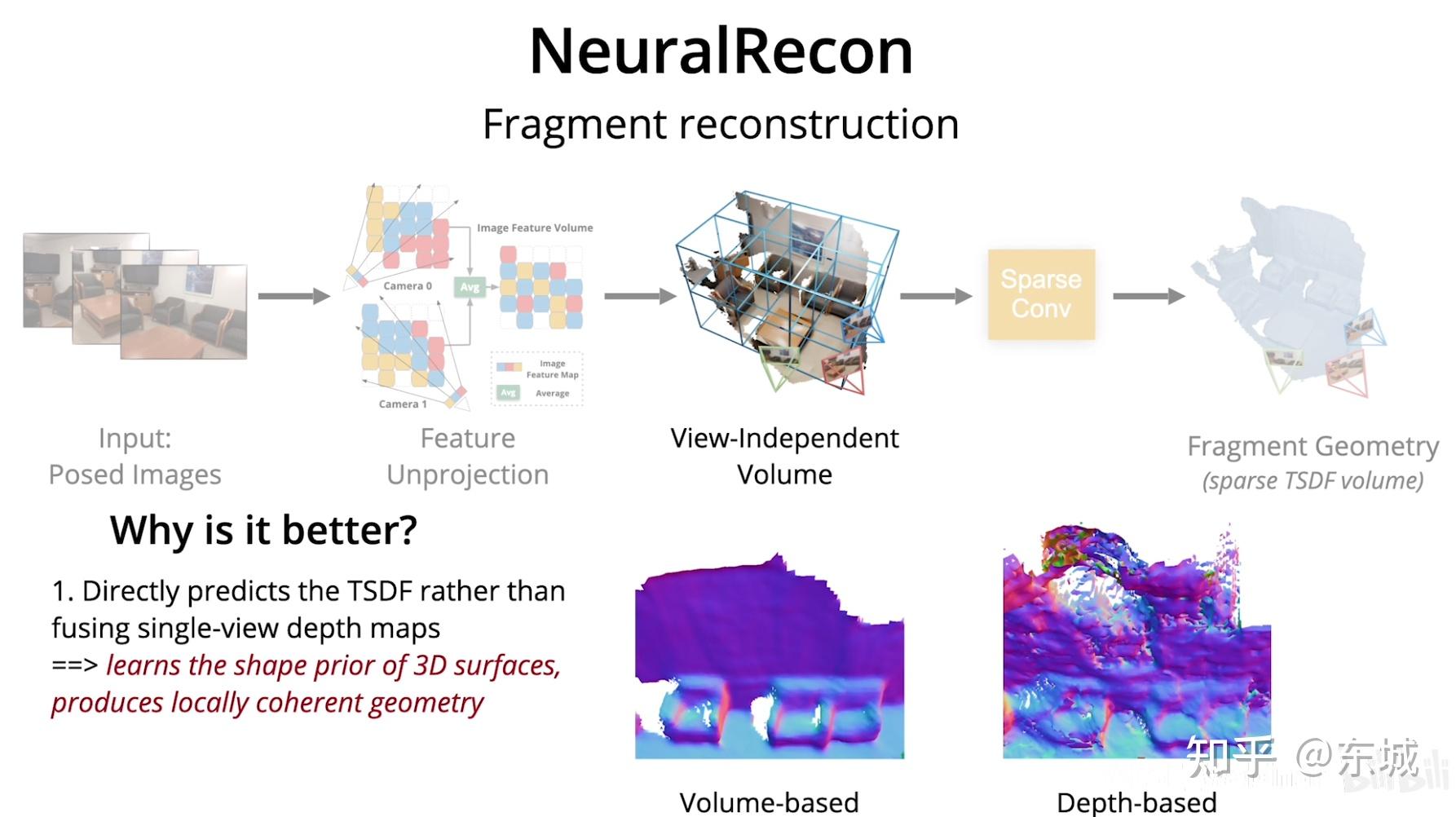 NeuralRecon-神经网络直接预测TSDF进行三维重建 - 知乎