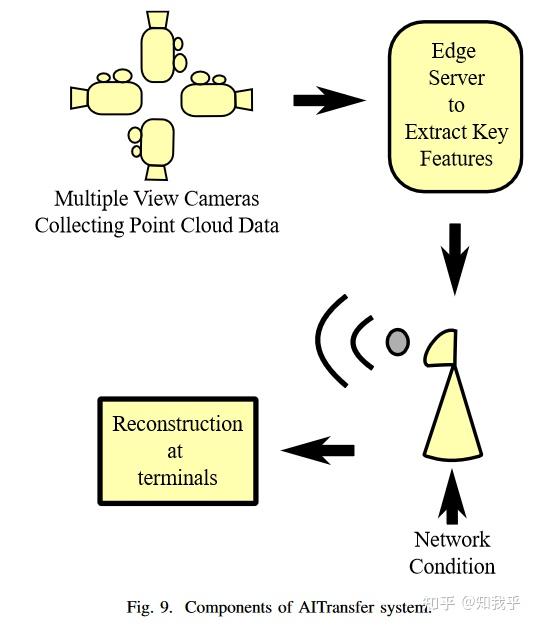 A Survey on 3D Point Cloud Compression Using Machine Learning ...