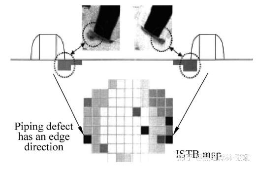 纳米集成电路制造工艺-第六章（金属薄膜沉积工艺及金属化） - 知乎