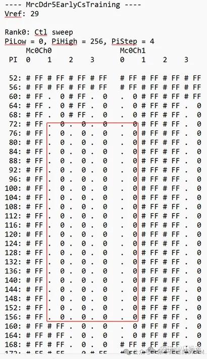 聊一聊DDR（12）-DRAM的CS Training Mode(CSTM) - 知乎