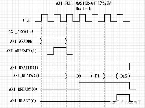 手撕AXI_FULL_MASTER代码 - 知乎