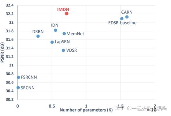 [论文阅读] IMDN - 知乎