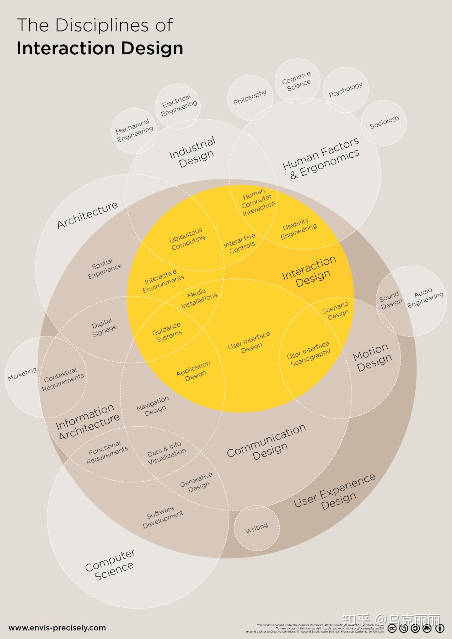交互设计的底层逻辑拆解 - 知乎