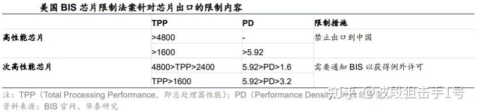 国产算力行业深度分析 - 知乎