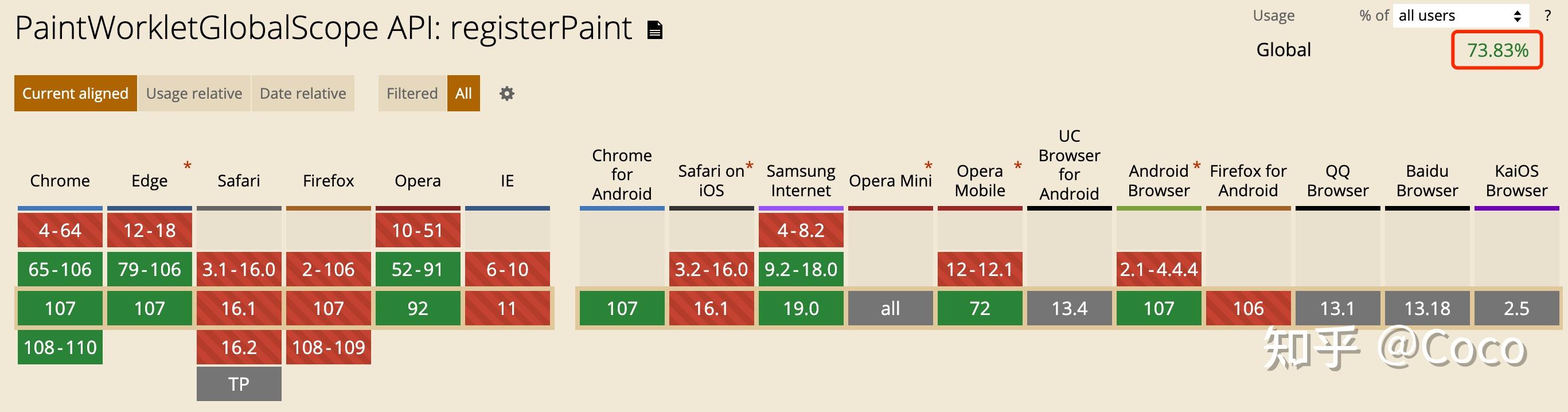 现代 CSS 高阶技巧，不规则边框解决方案 - 知乎