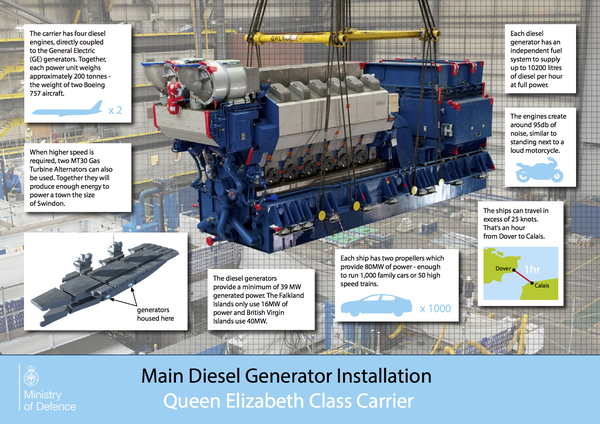 随笔-航母，柴油机 - 知乎