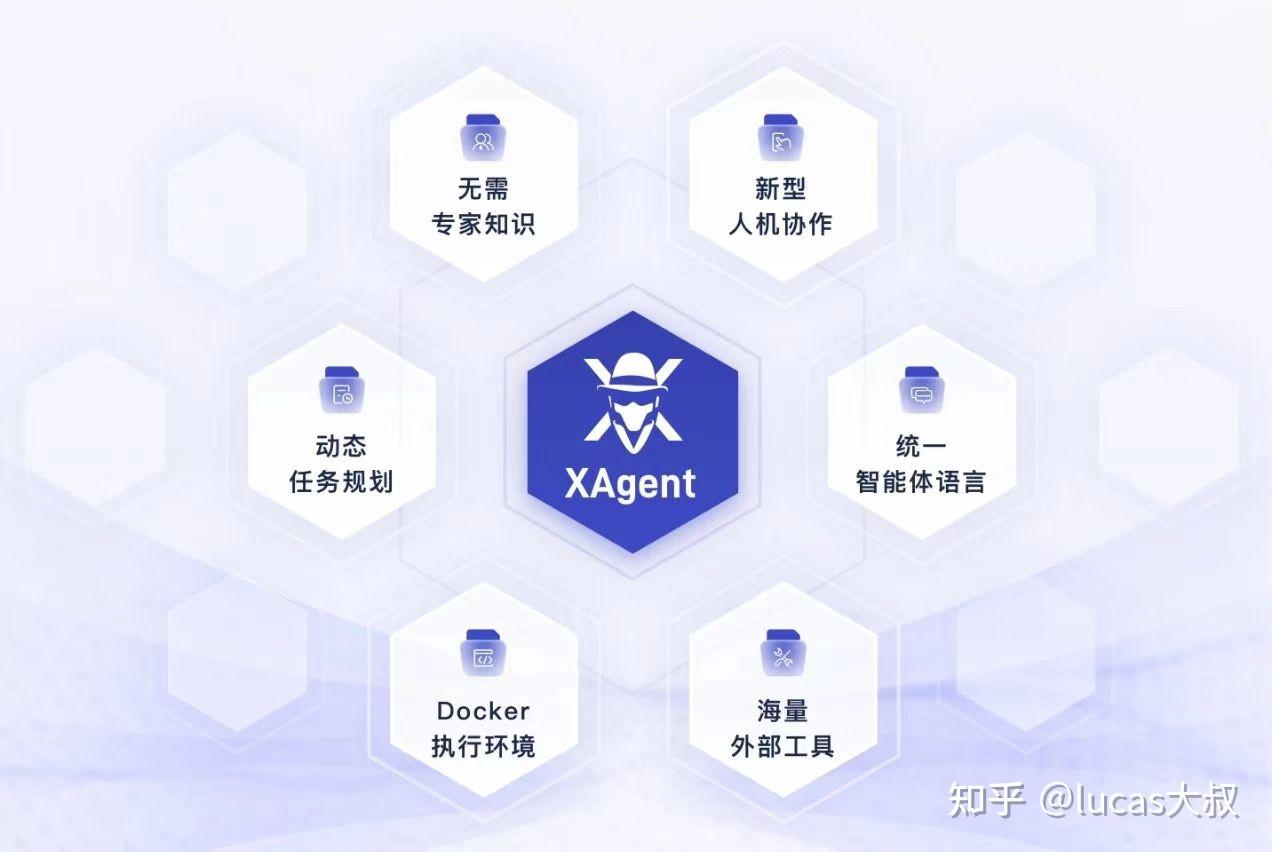 LLM Agent扫盲贴 - 知乎