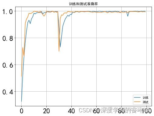 一维振动信号变为二维灰度图，利用局部二值模式lbp深化灰度图特征，然后利用cnn进行特征提取，最后使用softmax分类器和svm进行分类对比（python代码，解压缩后直接运行） 知乎
