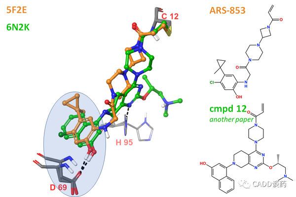 FBDD续: KRAS-G12C抑制剂的发现 - 知乎