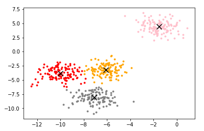在Jupyter Notebook中使用word2vec和k-means进行词聚类 - 知乎