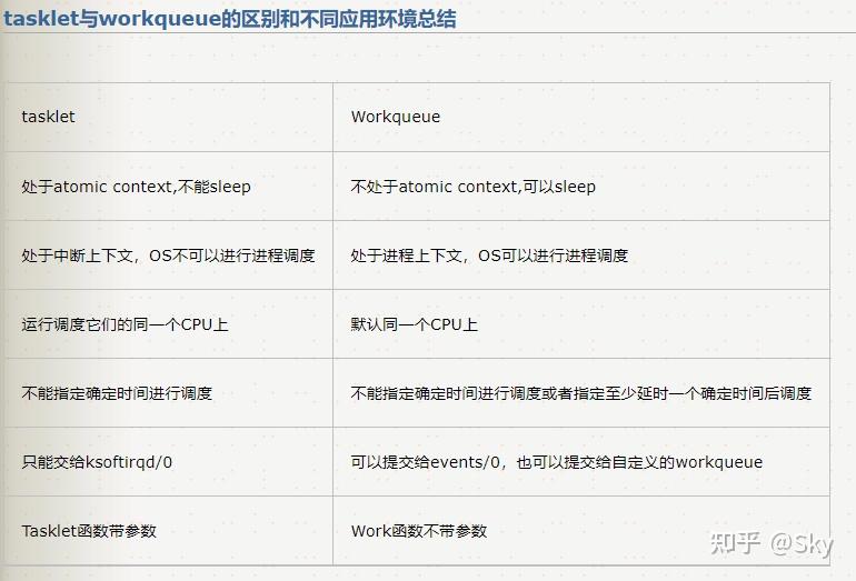 tasklet与workqueue的区别和不同应用环境总结 - 知乎