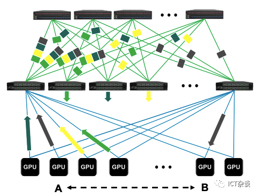 博通推出业界最高性能AI+网络芯片Jericho 3 - 知乎