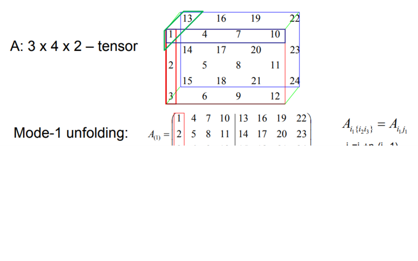 利用pytorch手动分割并还原大图 - 知乎
