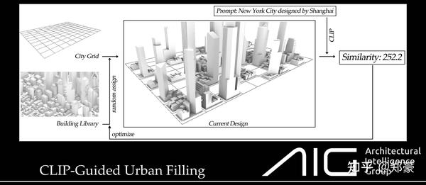 观点 | AIGC影响下的AI建筑学 - 知乎