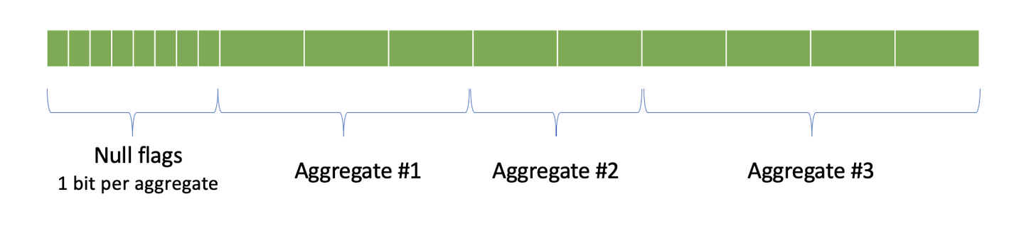[VLDB'22] Velox: Meta’s Unified Execution Engine - 知乎