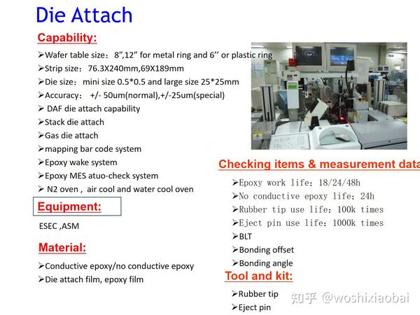 框架类产品封装工艺流程介绍Lead frame package process flow instruction - 知乎