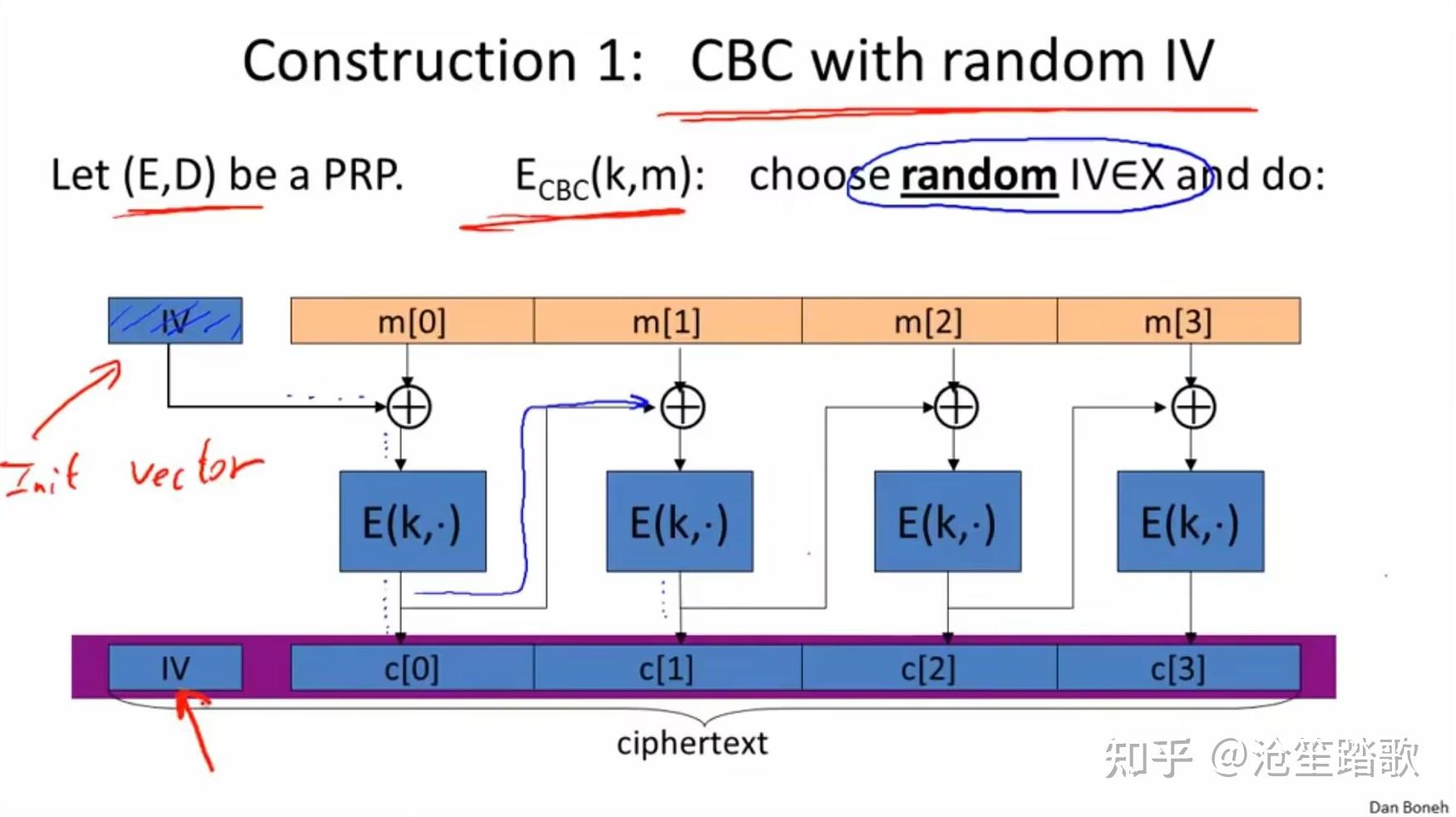 Dan Boneh密码学笔记——使用分组密码 - 知乎