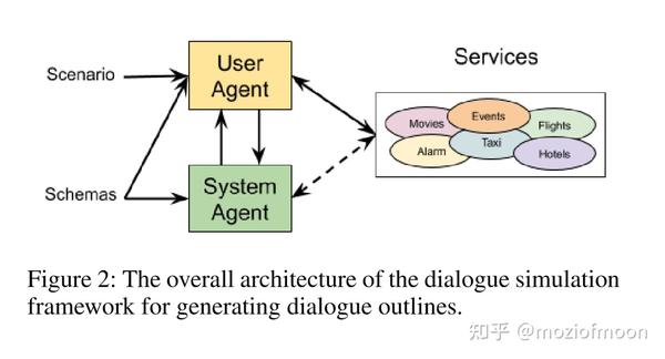 SGD 论文简述 - 知乎