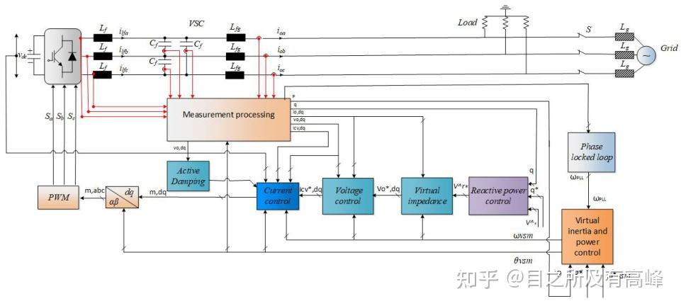 【三相AC-DC-AC PWM变换器】基于三相PWM VSC的电源供应SimPowerSystems模型研究（Simulink仿真实现） - 知乎
