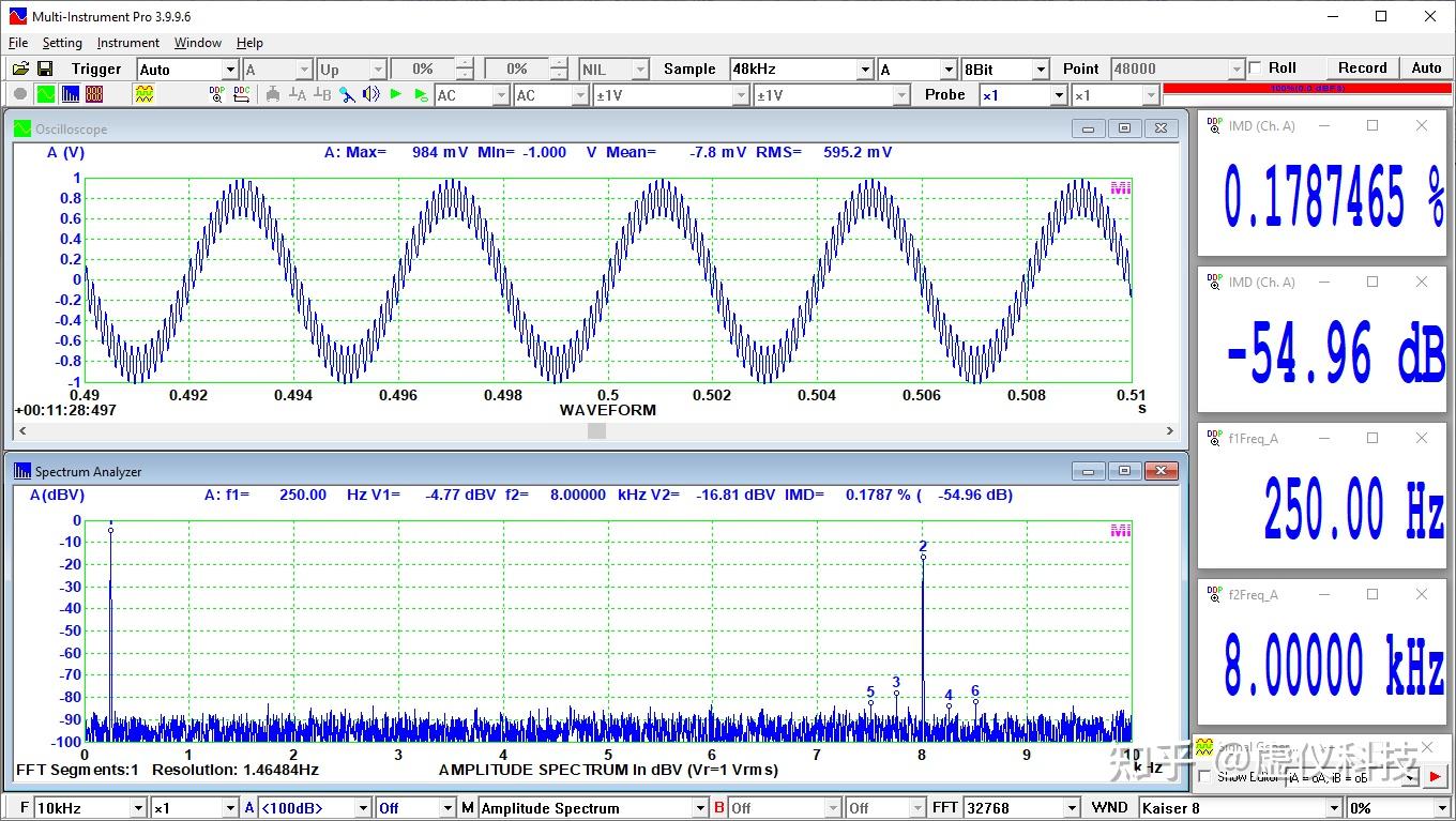 如何正确测量 各种互调失真（IMD、TD+N 、DIM） - 知乎