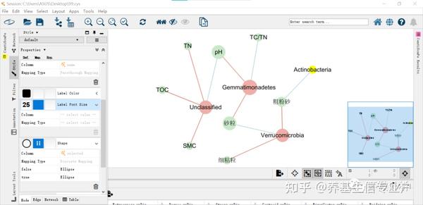 网络分析_Cytoscape与Gephi基础实战 - 知乎