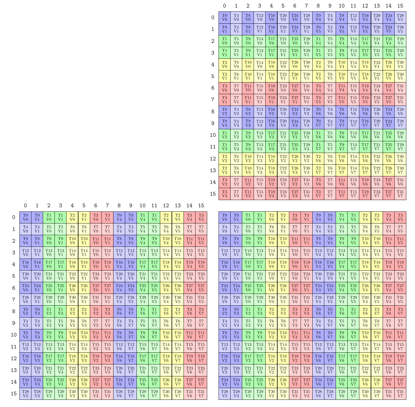 使用cutlass cute复现flash attention - 知乎