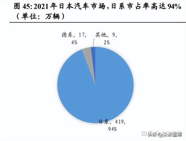 中国汽车出海专题研究:日德美占据主导,本土化特征明显 知乎