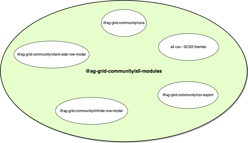 AgGrid框架的使用感受及前景分析 - 知乎