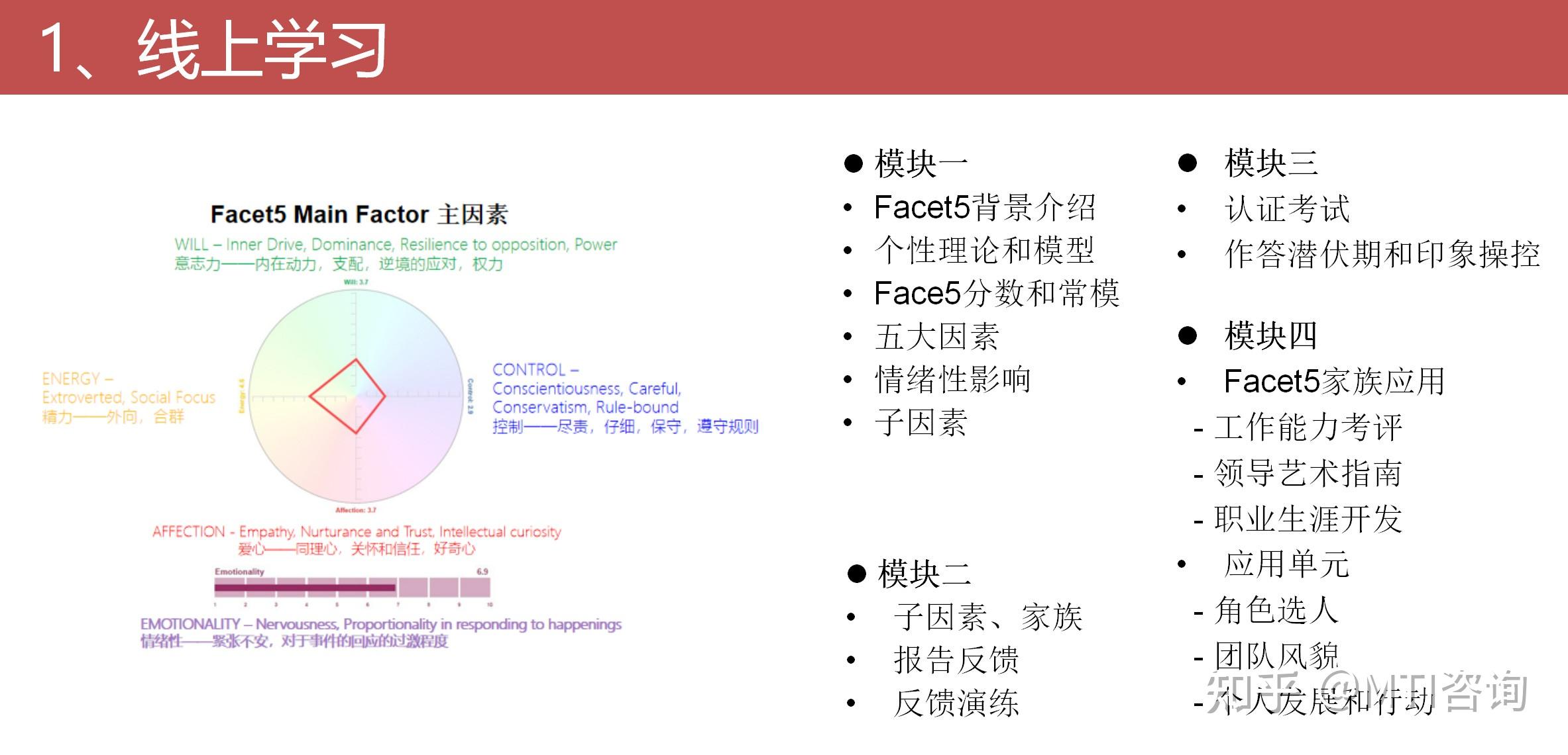 Facet5国际资质认证 - 知乎