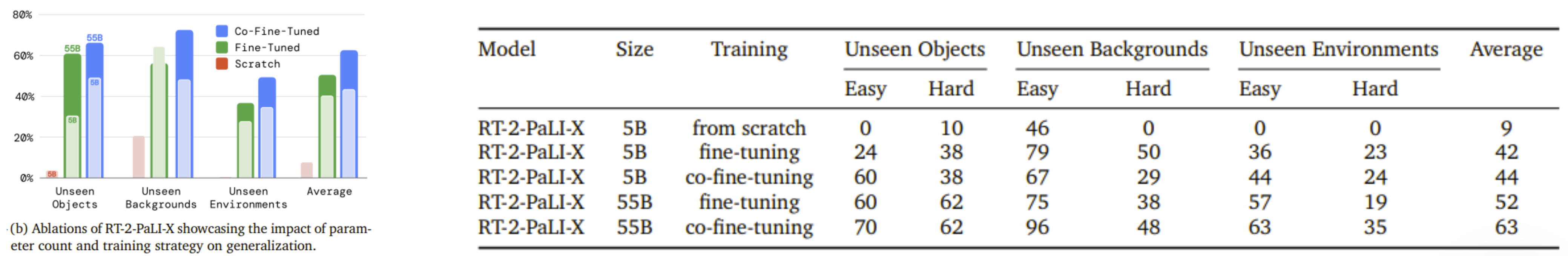 RT-2: Vision-Language-Action Models Transfer Web Knowledge to Robotic ...