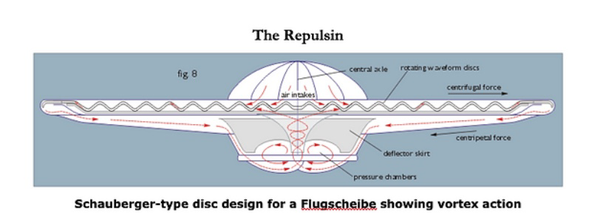 Viktor Schauberger - 知乎