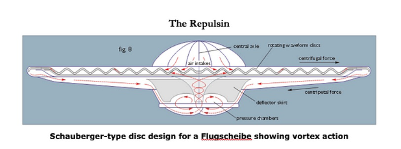 Viktor Schauberger - 知乎