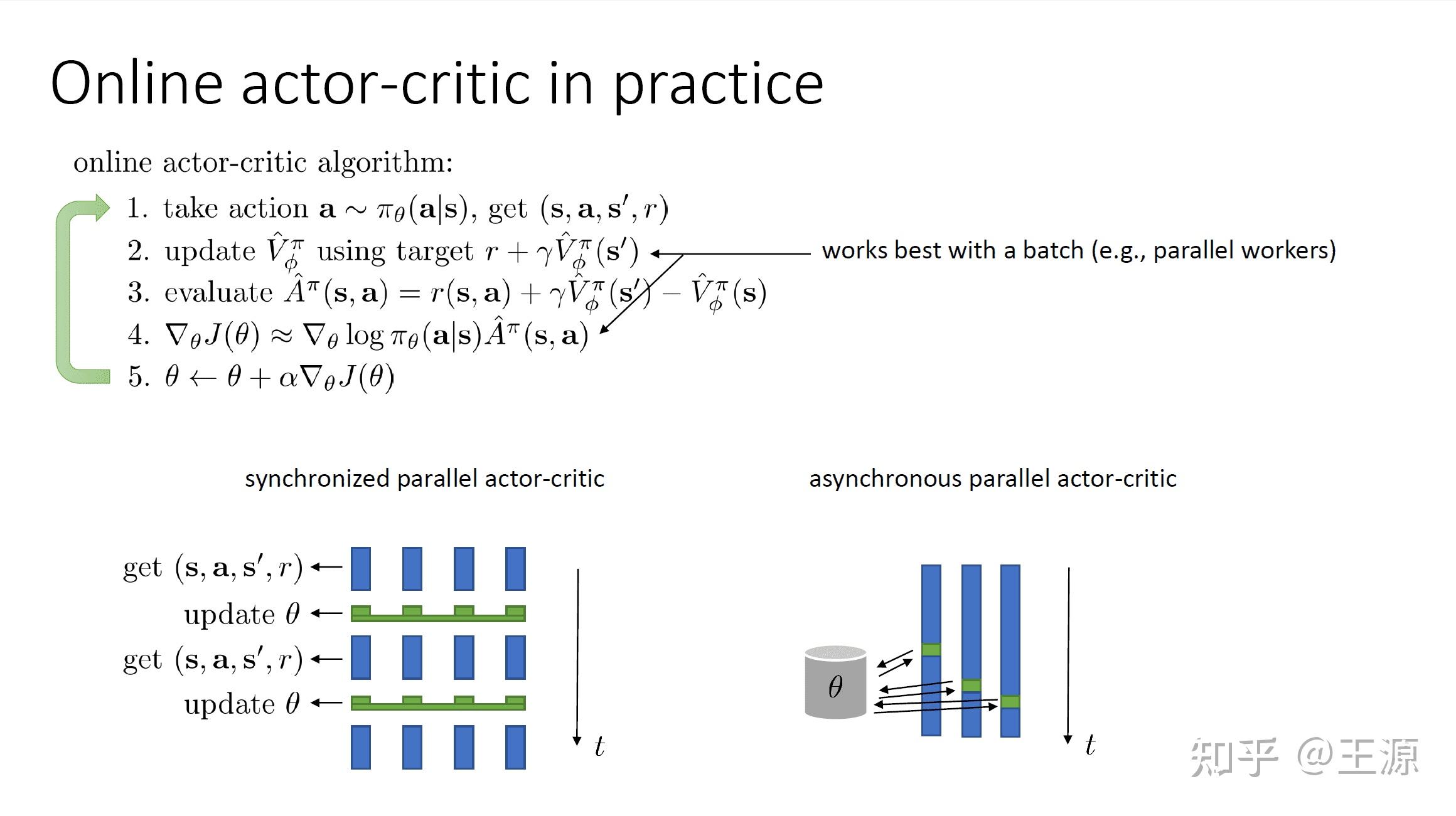 强化学习CS285笔记【四】Actor-Critic 算法 - 知乎