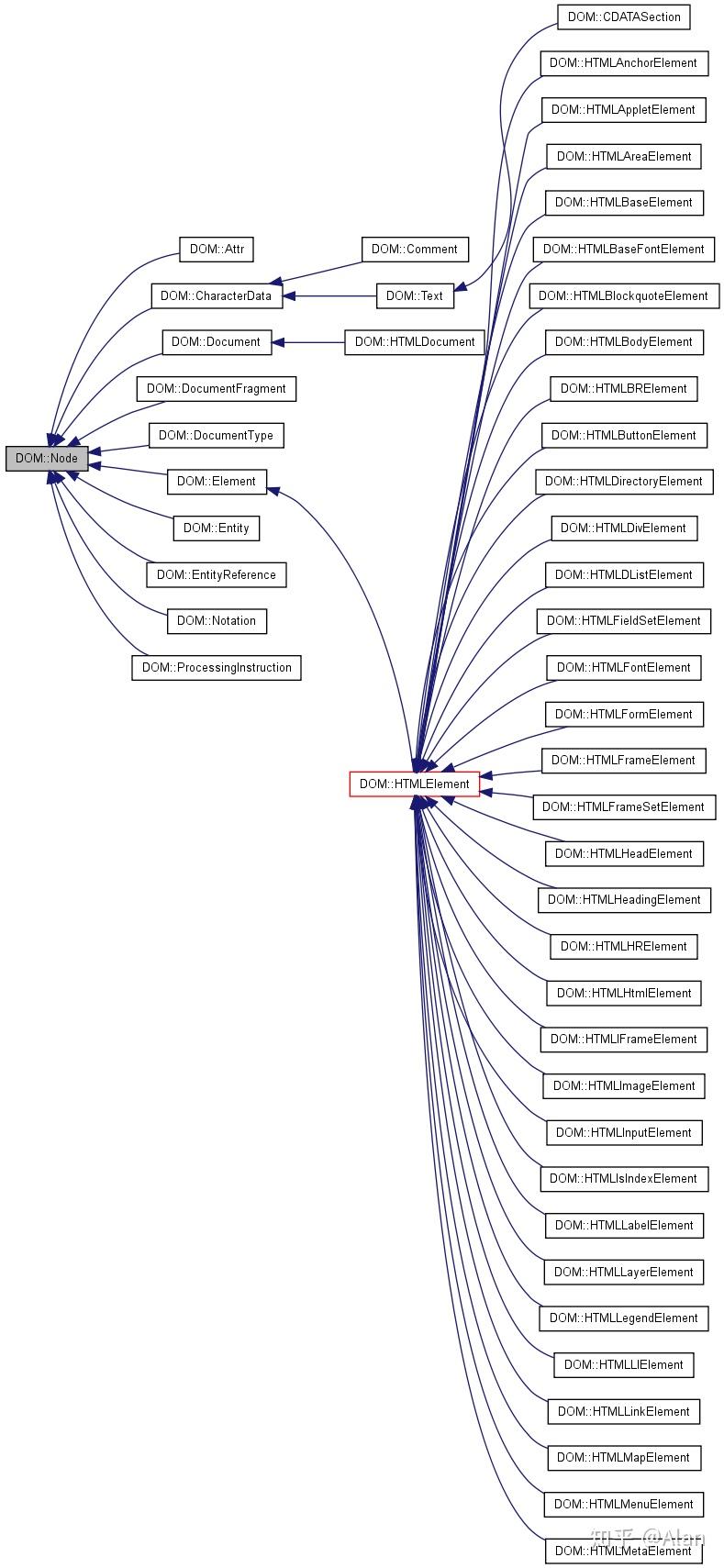 从Ember {{input}} helper 谈开去 - 知乎