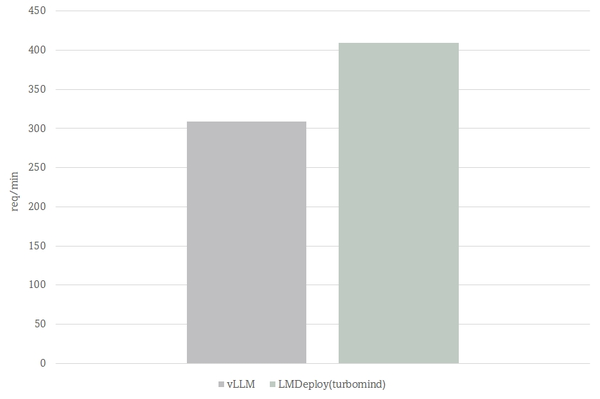 使用 Lmdeploy 轻松部署 Llama 2 系列模型！ 知乎