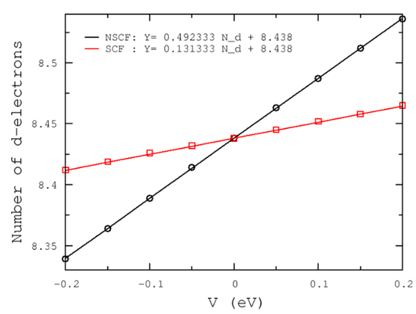 【干货】关于DFT+U - 知乎