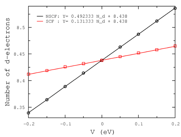 【干货】关于DFT+U - 知乎