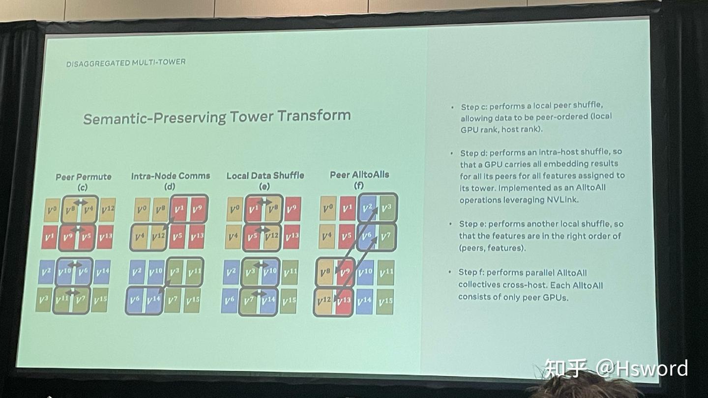 MLSys 2024 参会“流水账” - 知乎