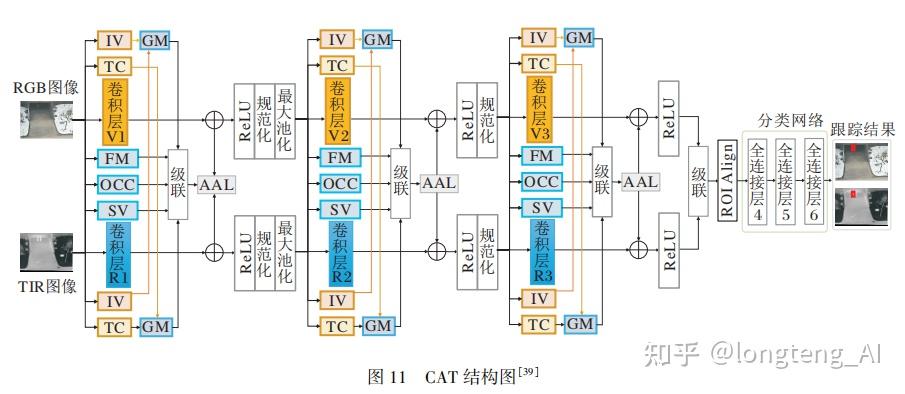 基于深度学习的RGB-T目标跟踪技术综述 - 知乎