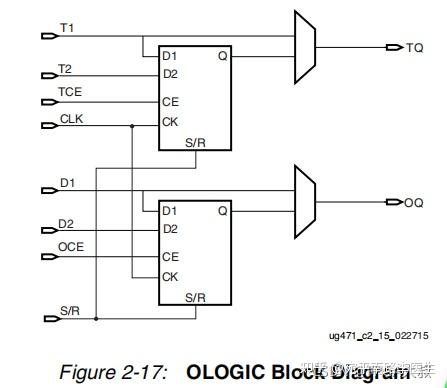 Xilinx - UG471中文翻译 - 知乎